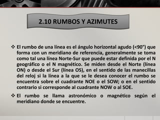 Planimetria unidad 2 | PPTX
