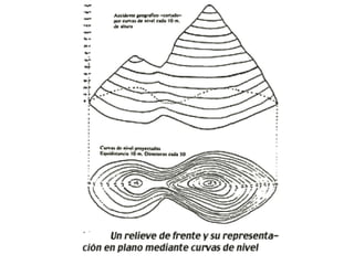 Planimetria_y_altimetria.ppt
