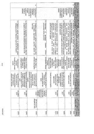 Plan implementare activitati igsu | PDF