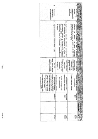 Plan implementare activitati igsu | PDF