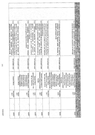 Plan implementare activitati igsu | PDF