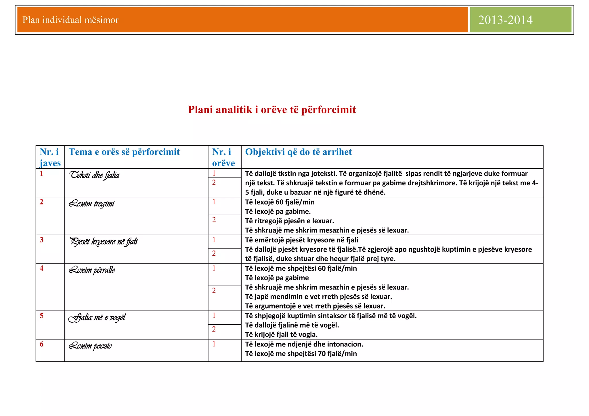 Plan individual mesimor | DOCX
