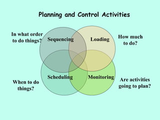 Planing and control in general | PPT