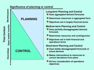 Planing and control in general | PPT | Free Download