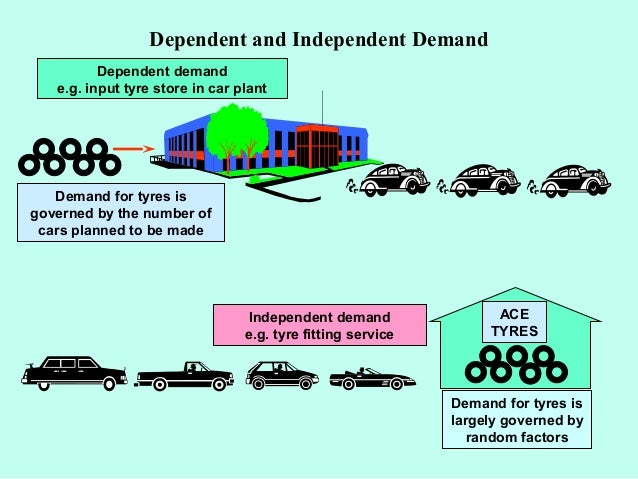 Planing and control in general 1