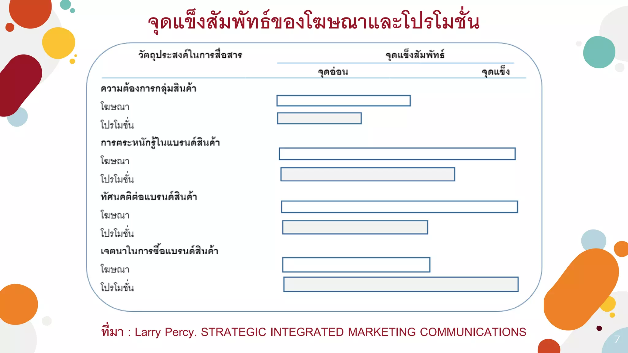 Planing consideration | PDF