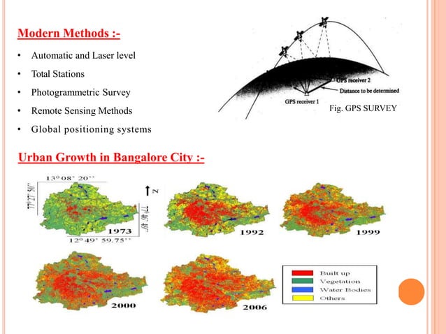 Planing for water conservation structures | PPTX
