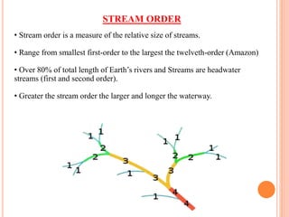 Planing for water conservation structures | PPTX
