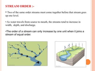 Planing for water conservation structures | PPTX