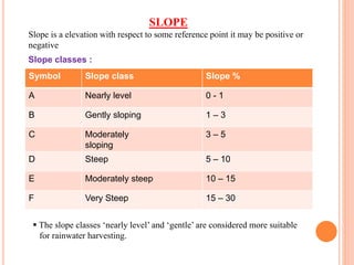 Planing for water conservation structures | PPTX