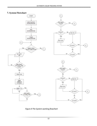 solar tracking_new | PDF