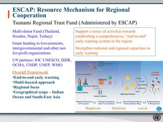 Fascilitating strategic linkages of DRR and CCA - unescap | PPT ...