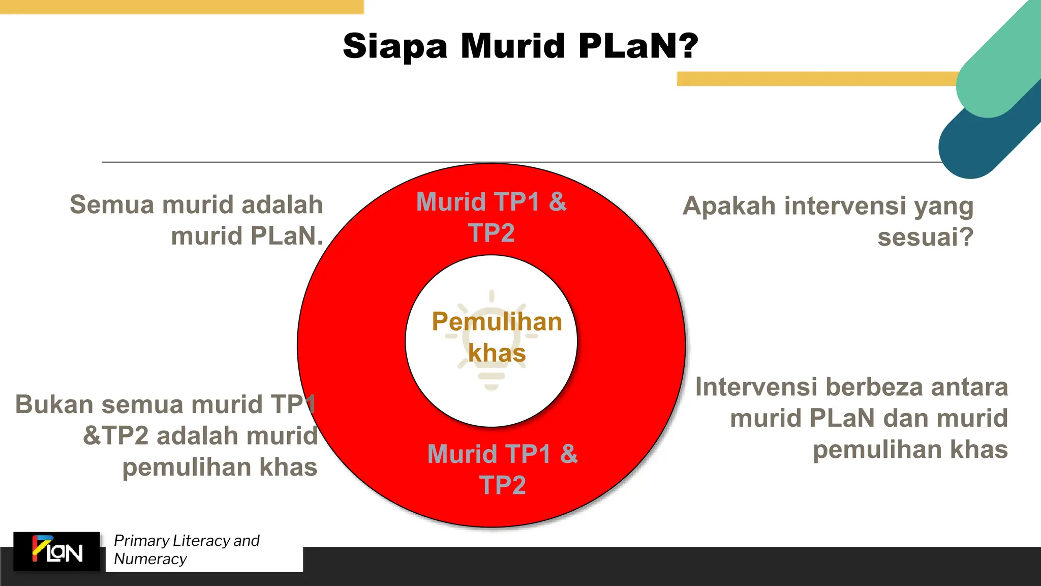 PLaN & INTERVENSI untuk sekolah yang memerlukan | PPTX