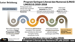 PLaN & INTERVENSI untuk sekolah yang memerlukan | PPTX