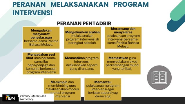 PLaN & INTERVENSI untuk sekolah yang memerlukan | PPTX