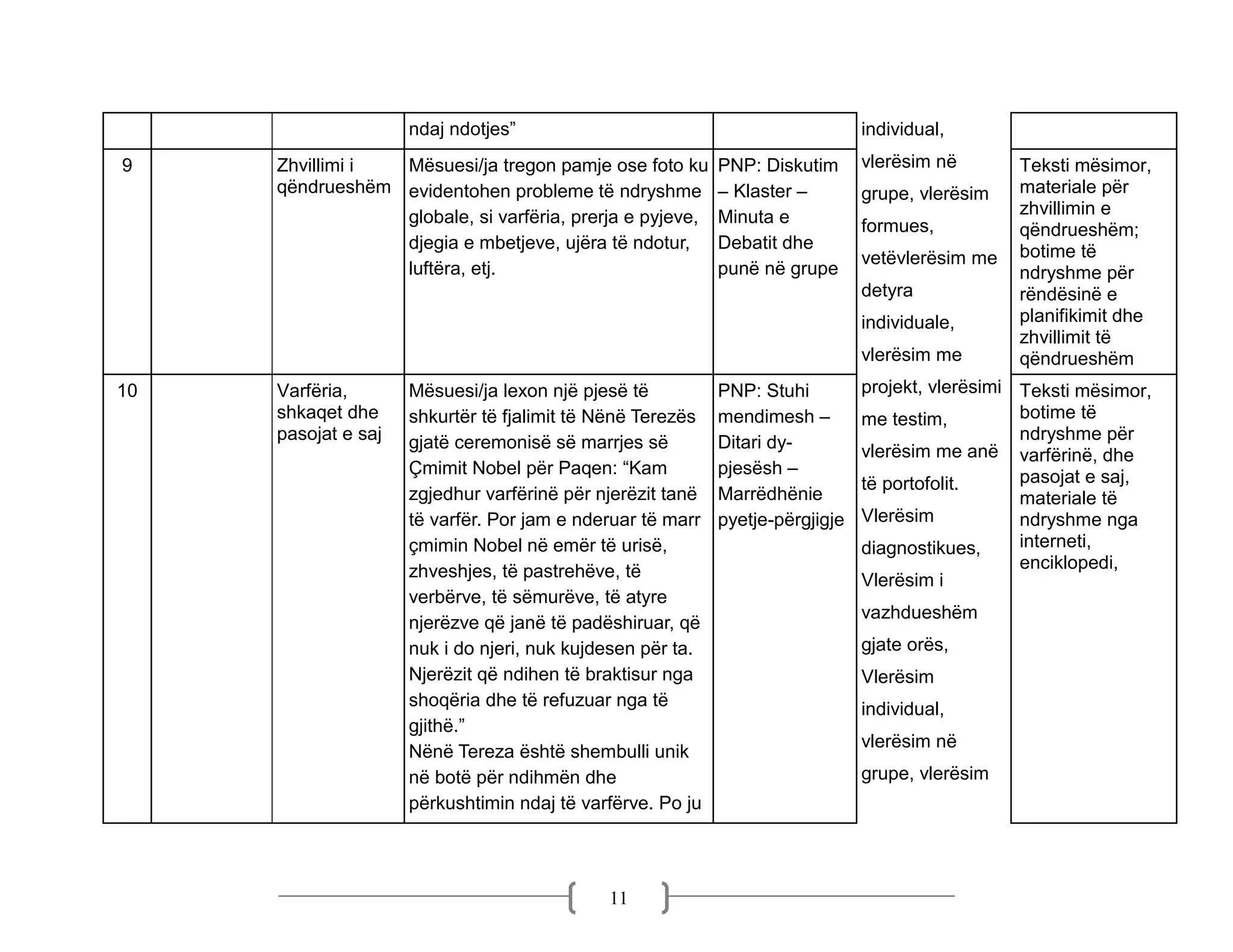 Plani Qytetari 8-Erik - OK-2022.doc