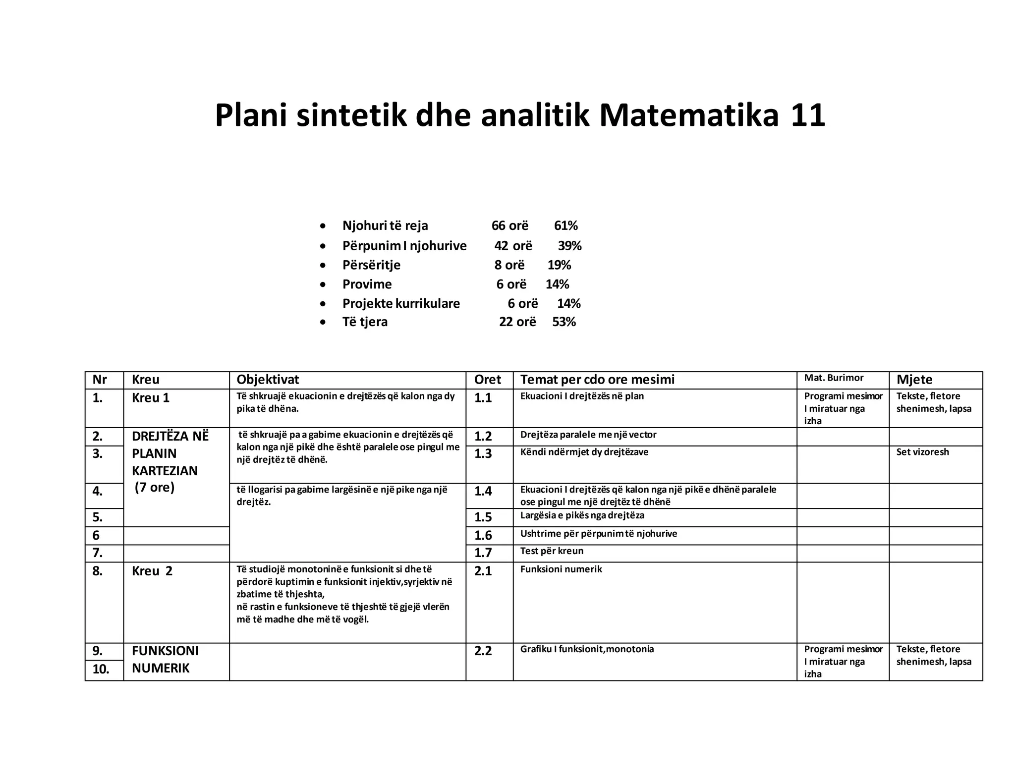 Plani sintetik dhe analitik matematika 11 | DOCX