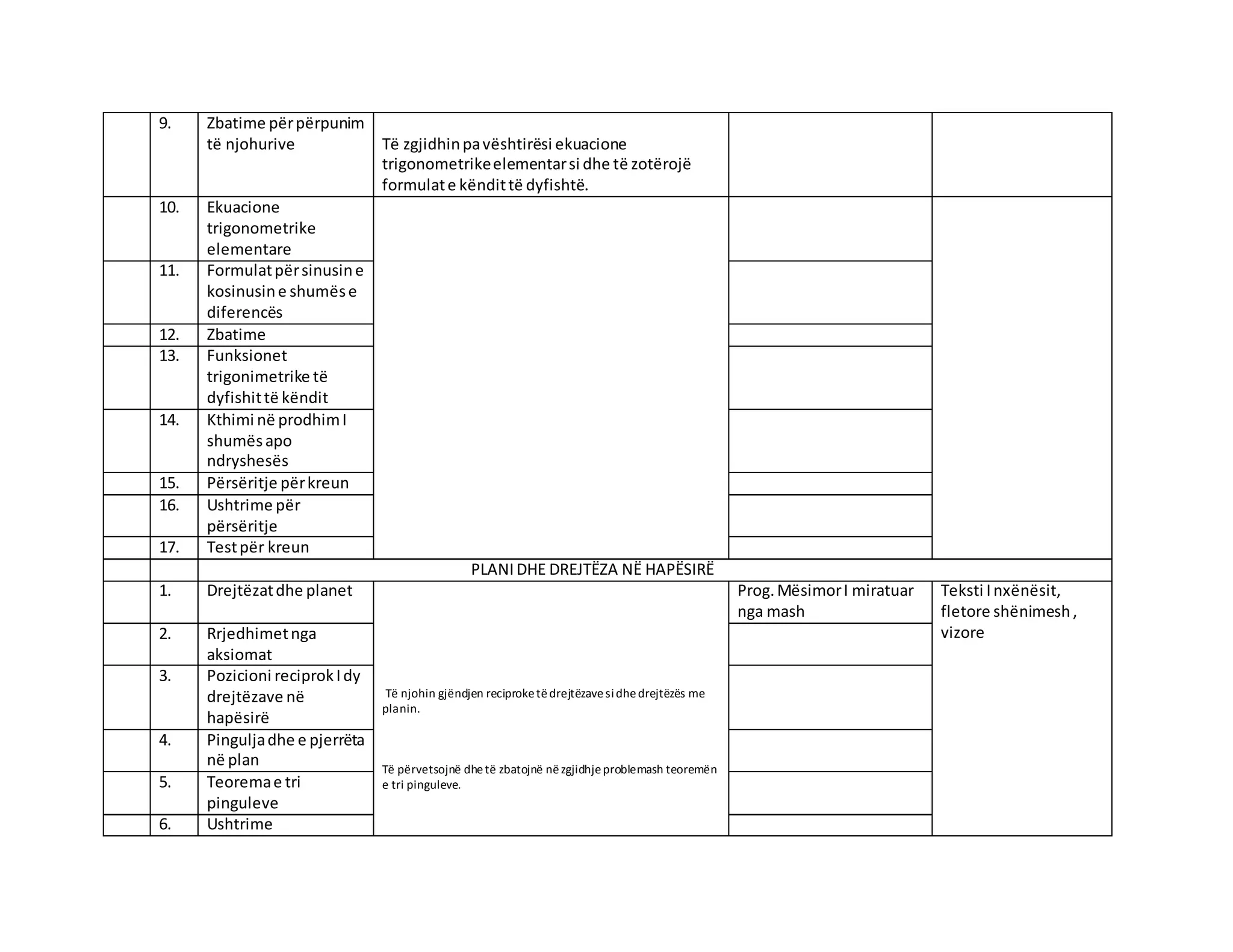 Plani sintetik dhe analitik matematika 11 | DOCX
