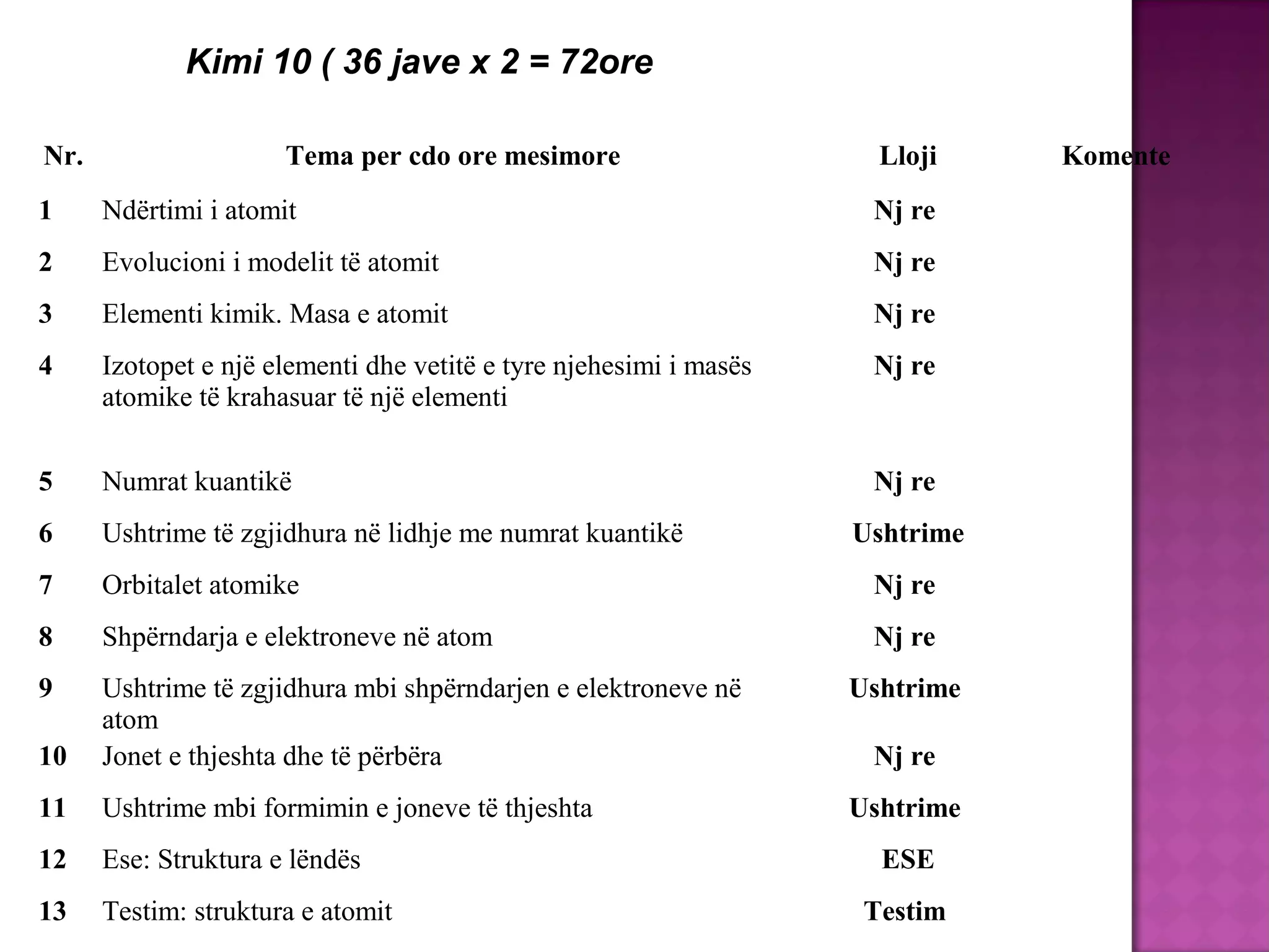 Plani vjetor lëndor byirenakotobelli | PPT