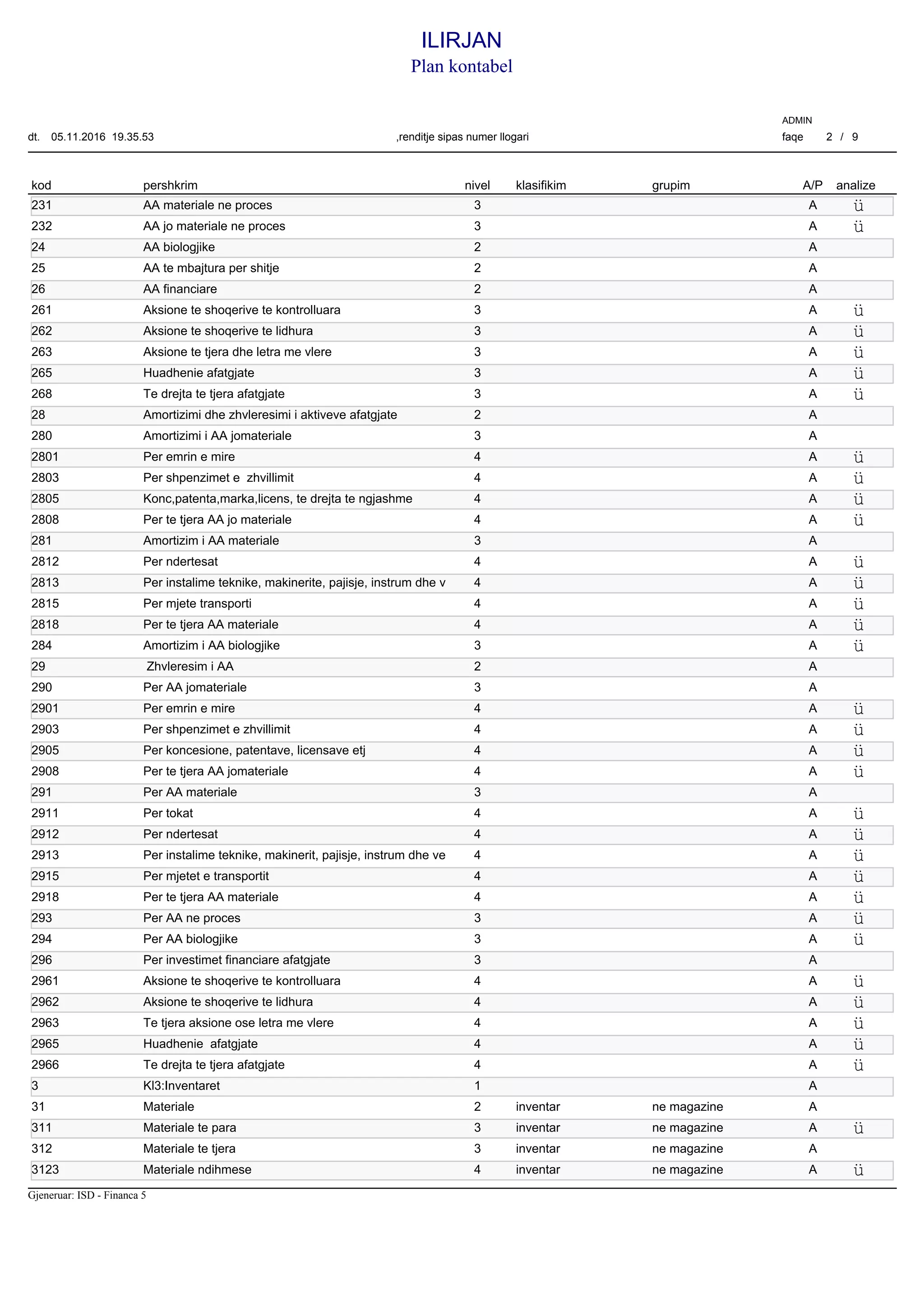 Plan kontabel, gjeneruar nga financa 5 | PDF