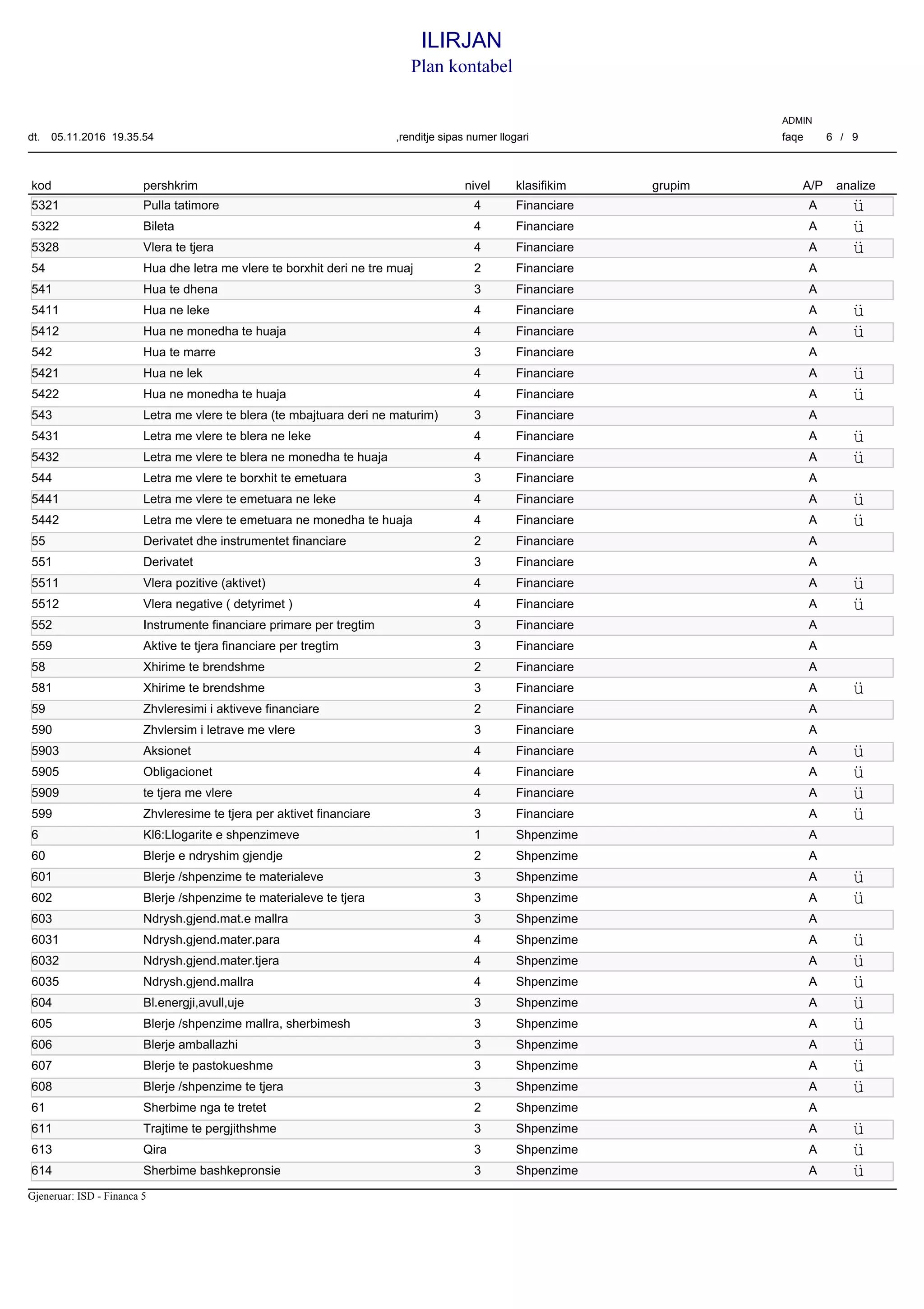 Plan kontabel, gjeneruar nga financa 5 | PDF