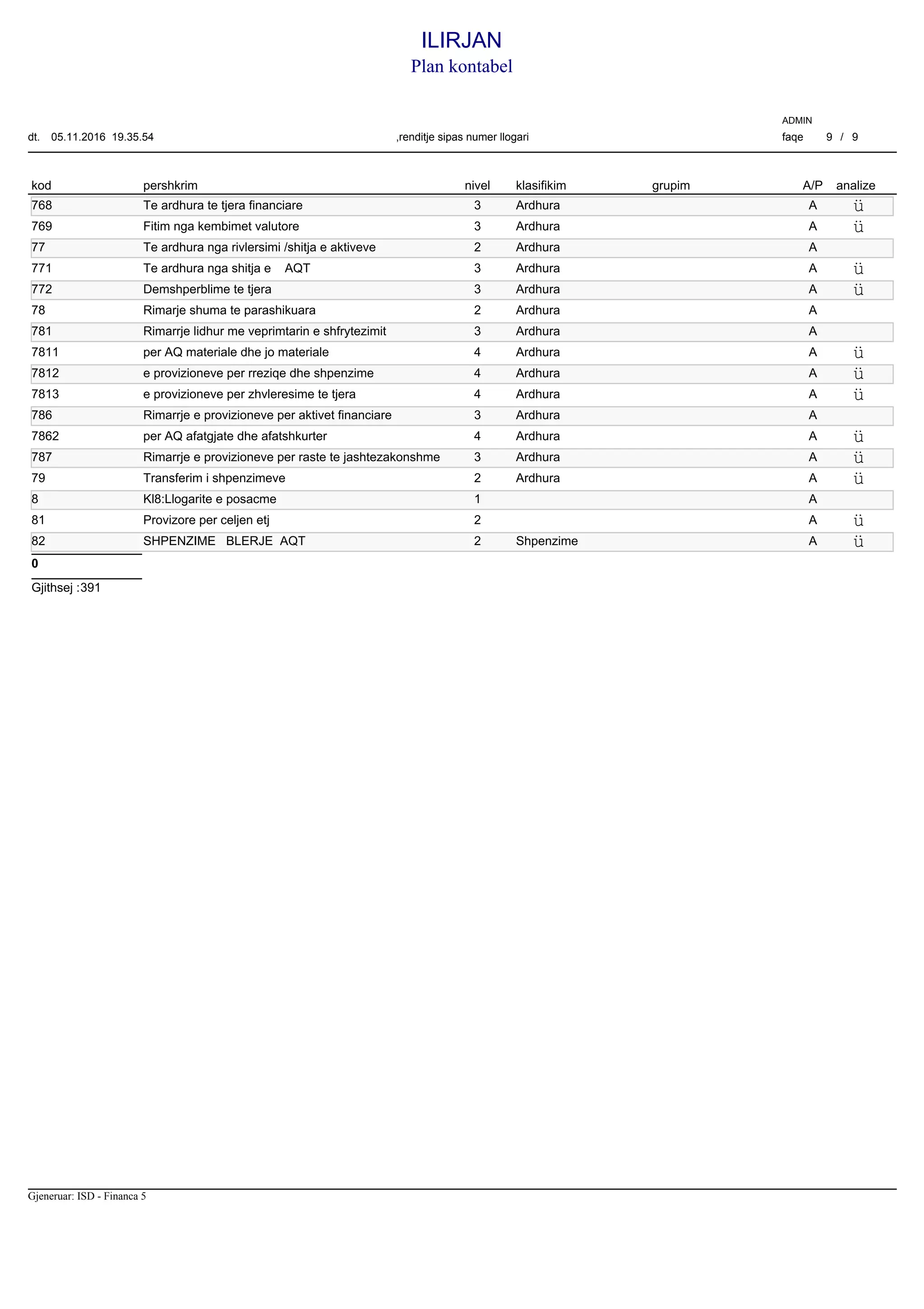 Plan kontabel, gjeneruar nga financa 5 | PDF