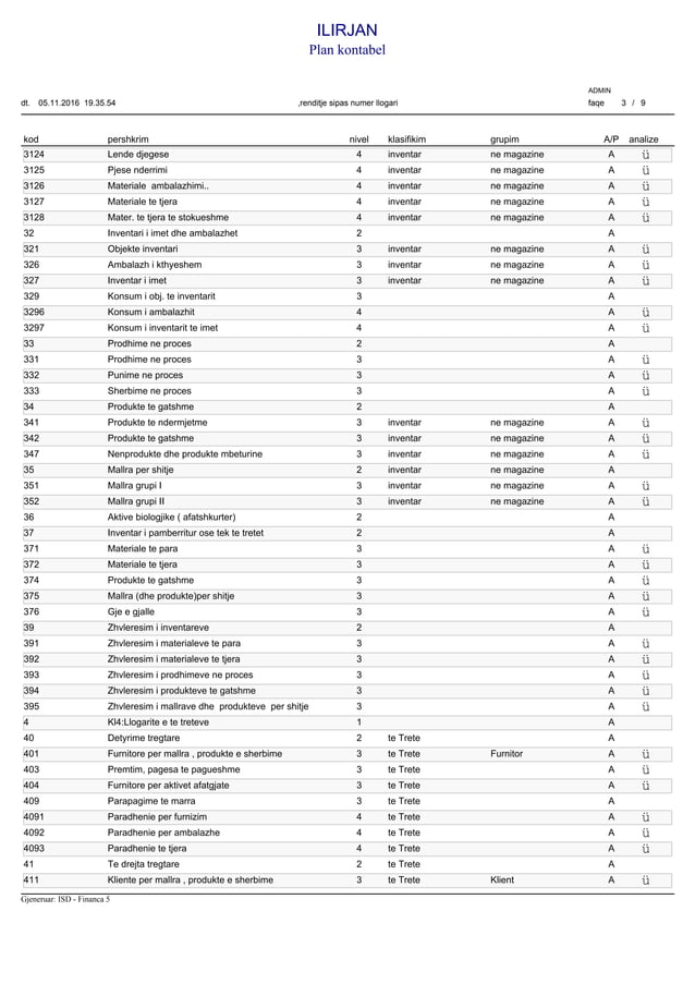 Plan kontabel, gjeneruar nga financa 5 | PDF