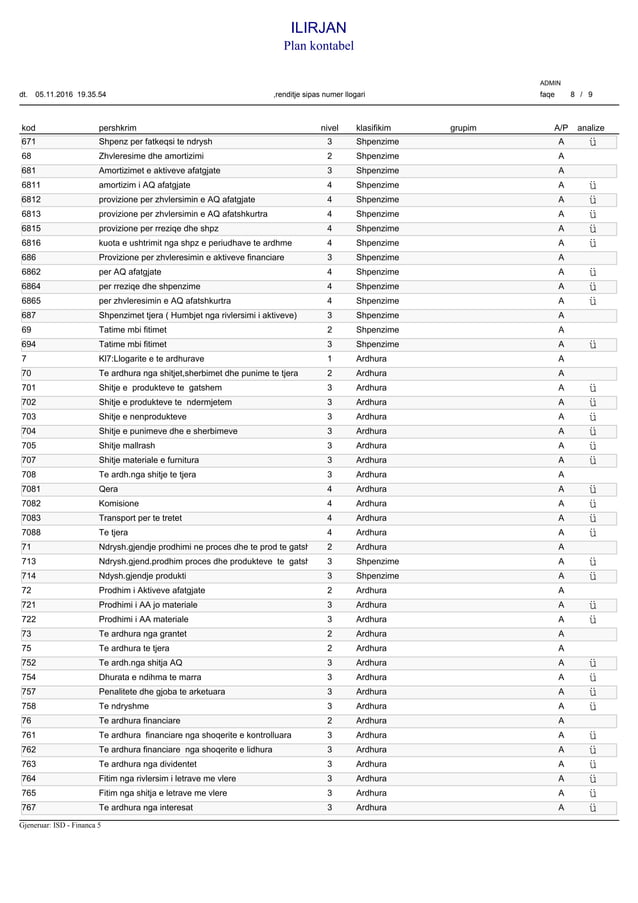 Plan kontabel, gjeneruar nga financa 5 | PDF
