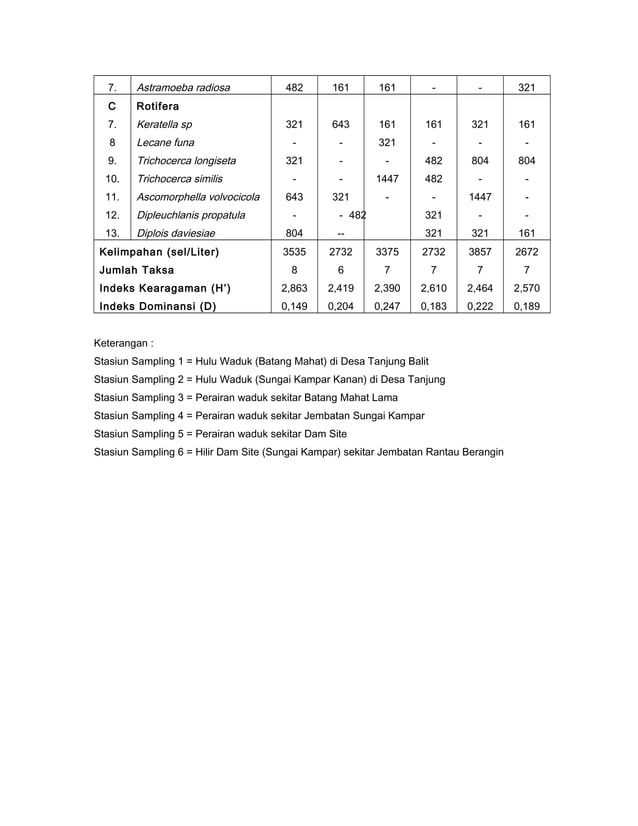 Plankton plta maret 2003 | DOC