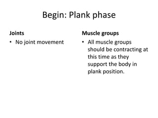 Plank with Forward Arm Lift | PPTX