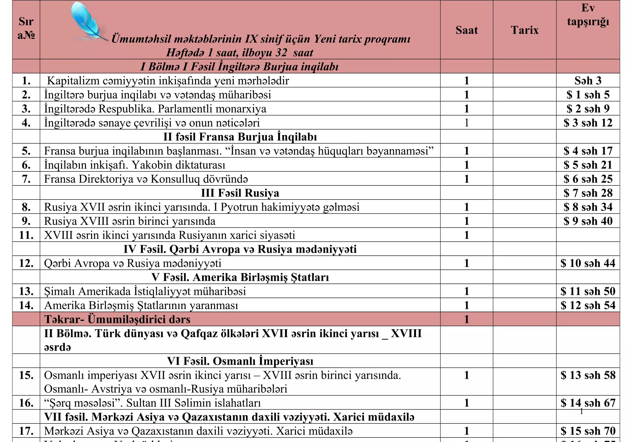 Planlaşdırma illik ix_yeni tarix | DOC