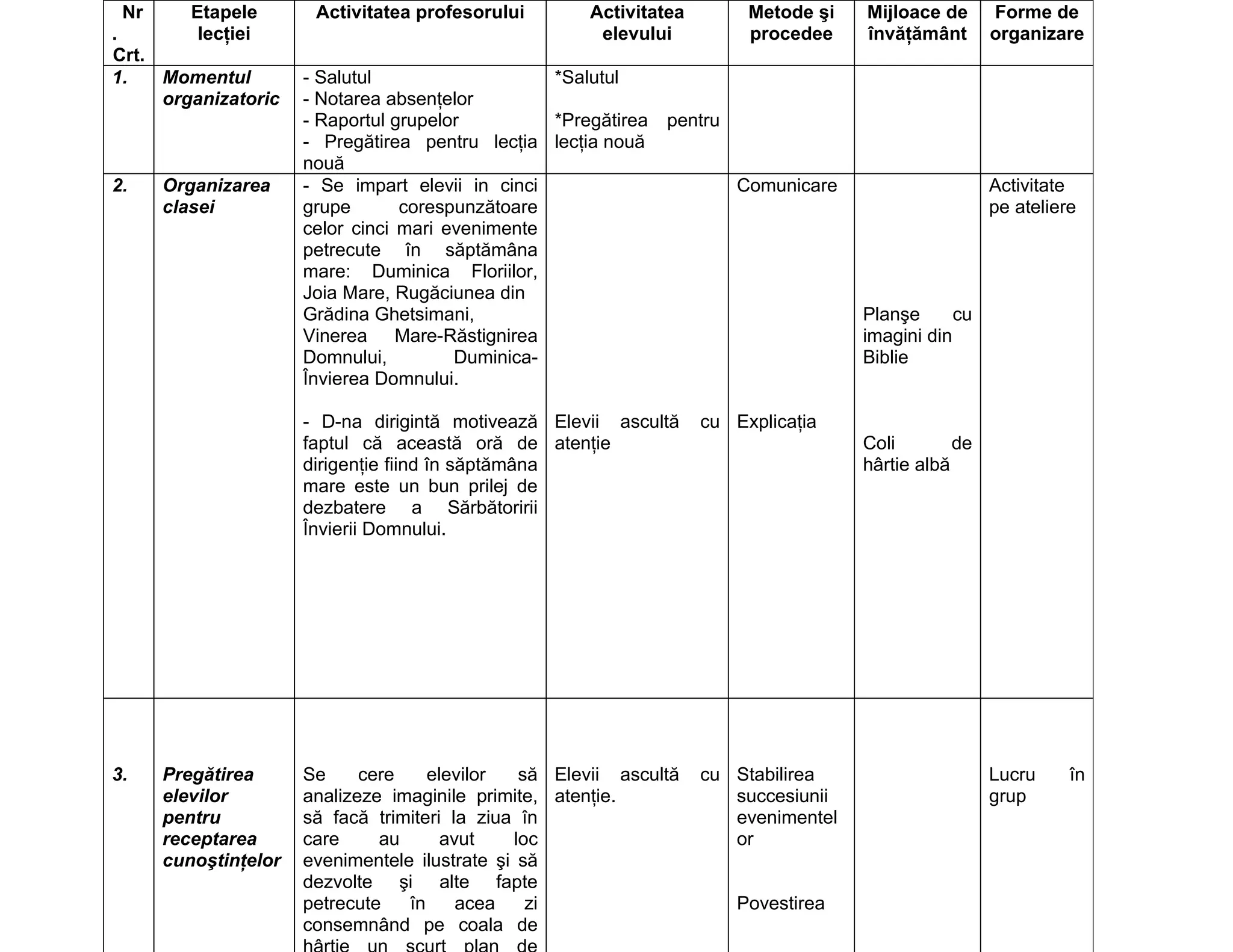 Plan lectie dirigentie | DOC