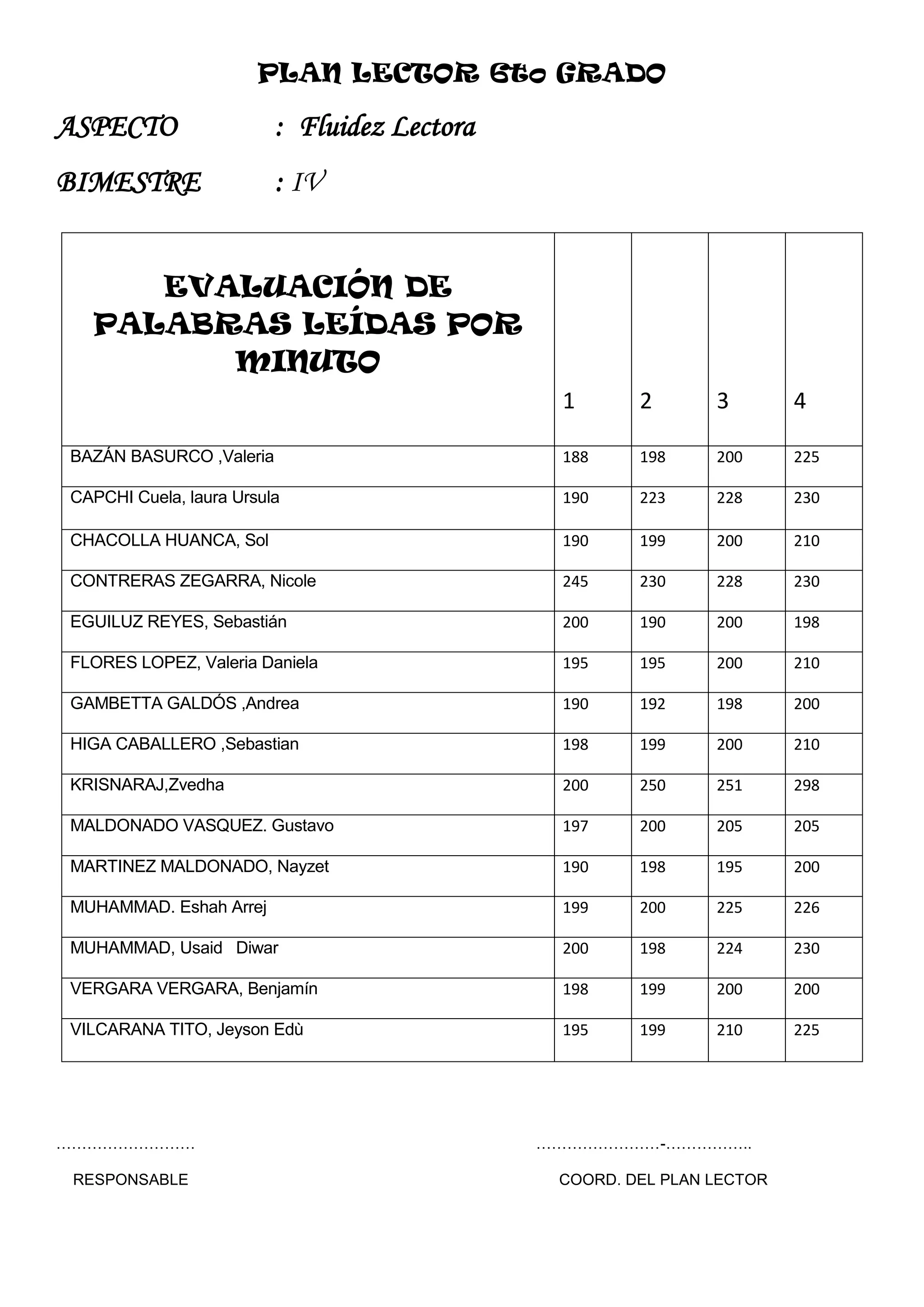 Plan lector 6to grado iv bimestre | DOCX