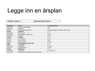 Planleggeren | PPT | Free Download