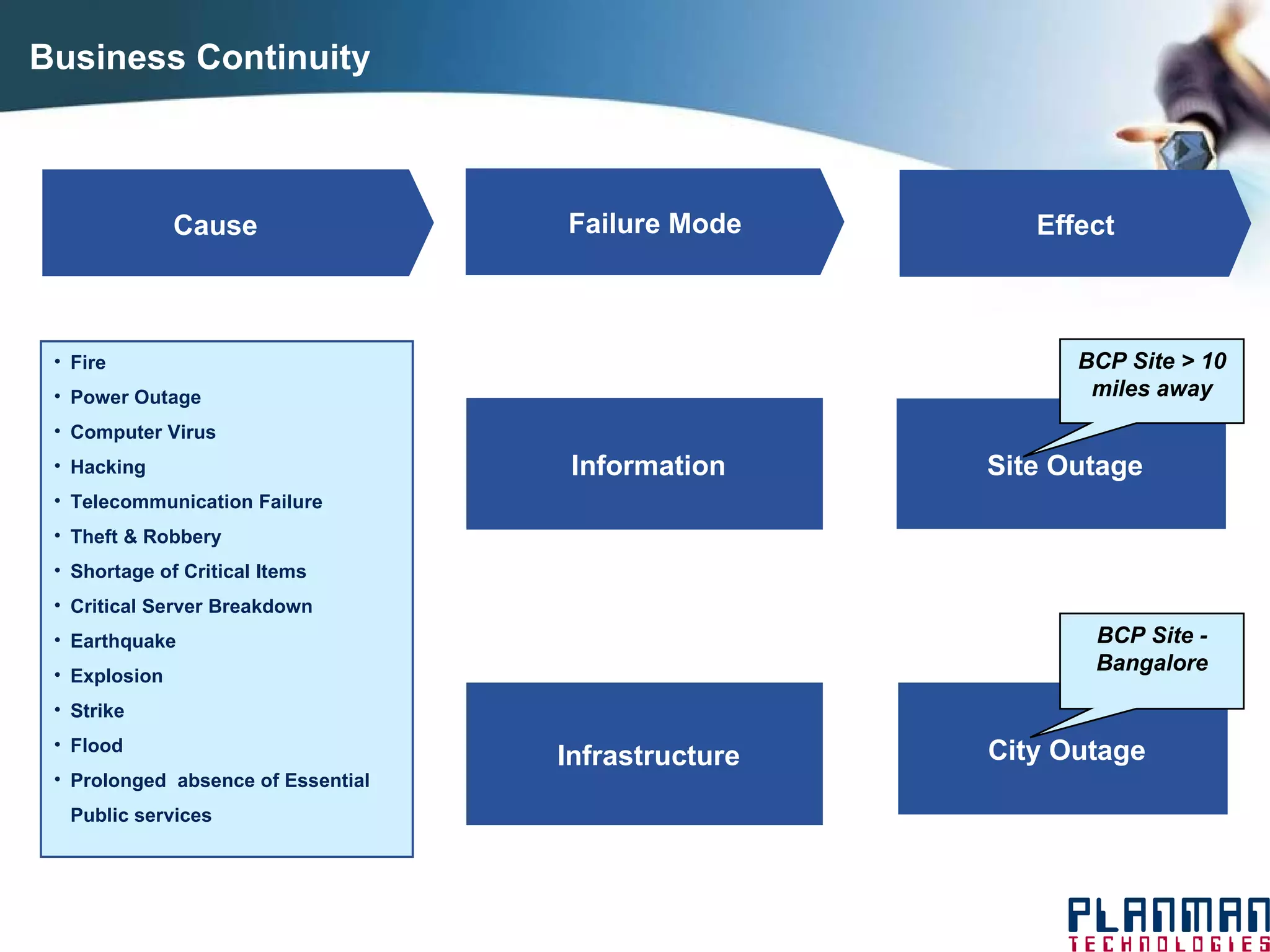 Planman Technologies Company Backgrounder And Services | PPT