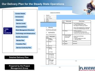 Planman Technologies Company Backgrounder And Services | PPT