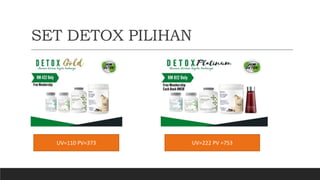 1. Plan Marketing detox 2021.pptx usahawan | PPT