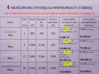 Plan Marketingowy Prezentacja | PPSX