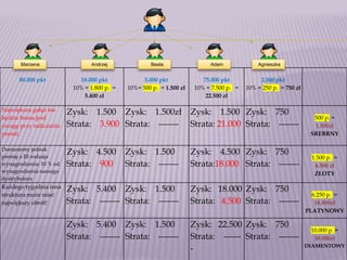 Plan Marketingowy Prezentacja | PPSX