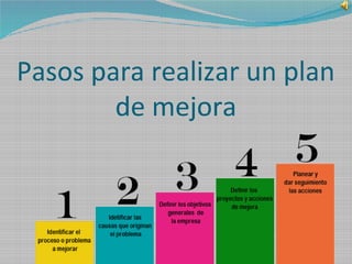 Plan mejora empresa | PPS