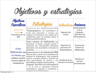 Plan Mercadeo "Tu farmahorro" para Farmacias Farmahorro | PDF