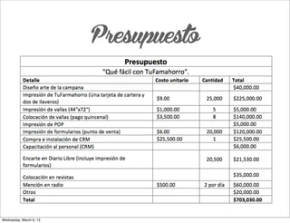 Plan Mercadeo "Tu farmahorro" para Farmacias Farmahorro | PDF