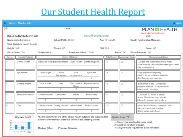 Plan my health School health program India | PPT