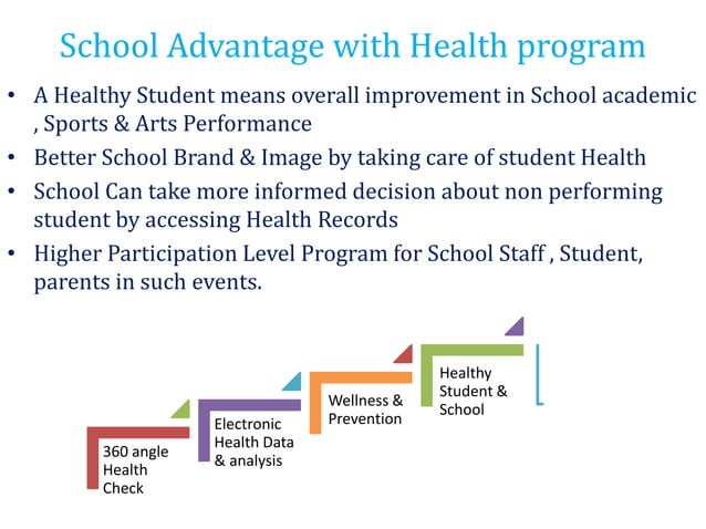 Plan my health School health program India | PPT