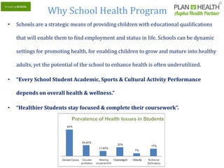 Plan my health School health program India | PPT