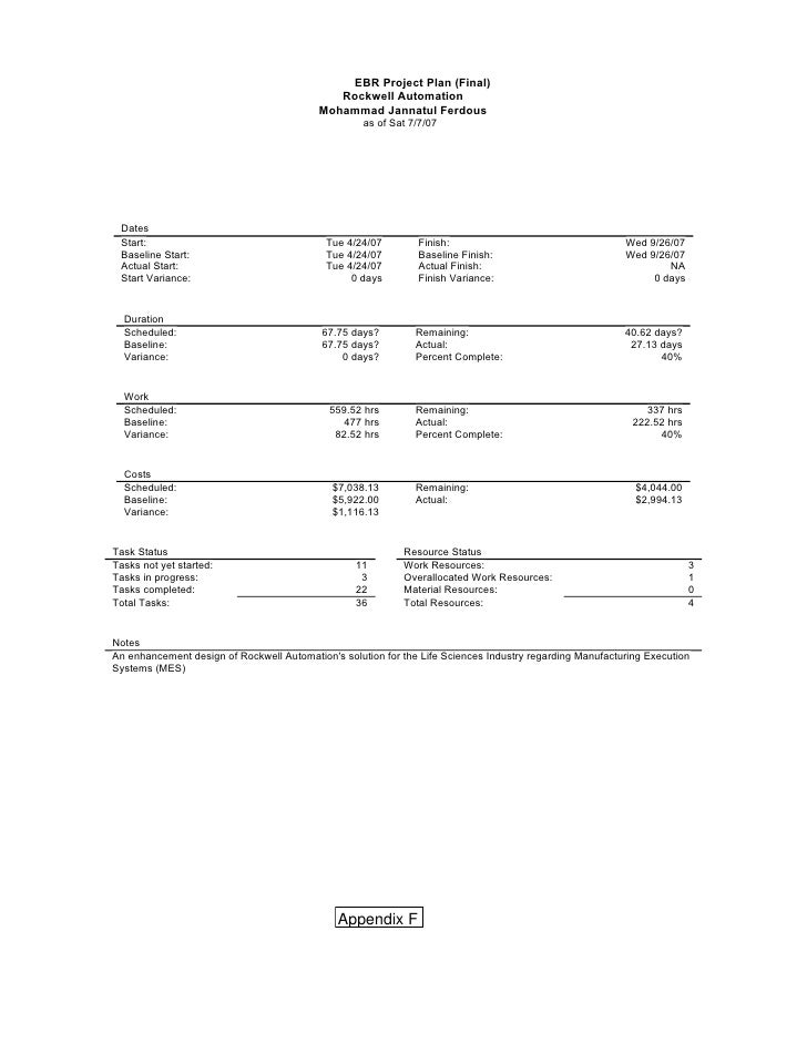 Plannaing And Management Of Project Report