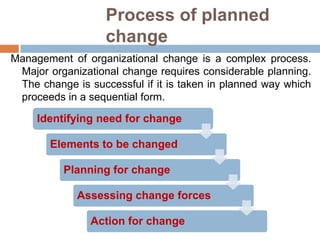 Planned change | PPTX