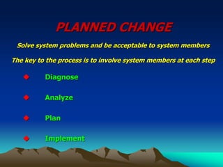 Planned Change | PDF