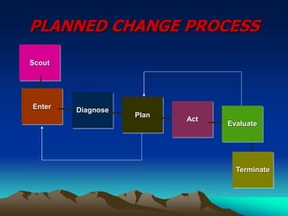 Planned Change | PDF