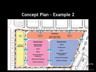 Planned Development Districts and Concept Plans | PPTX